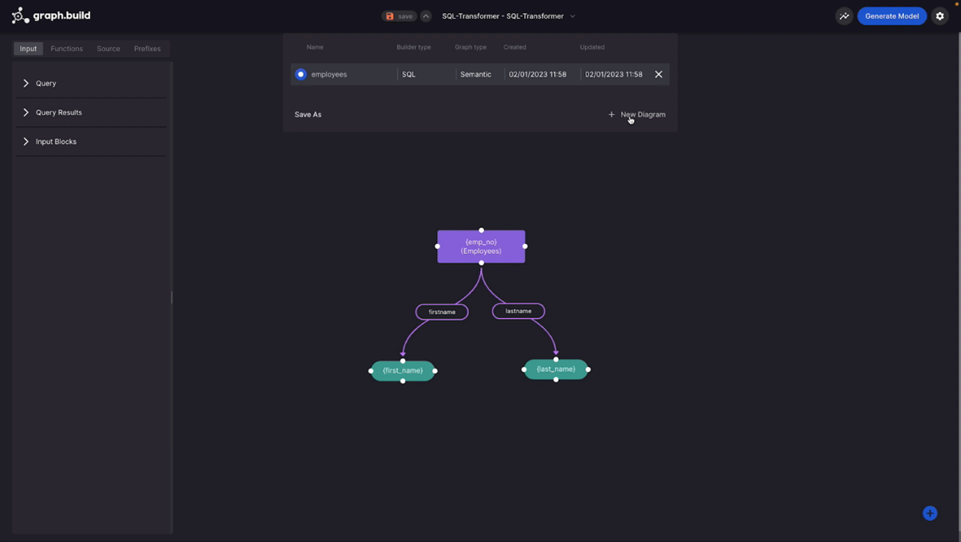 Navigating the Complexities of Knowledge Graph Creation Navigating the Complexities of Knowledge Graph Creation